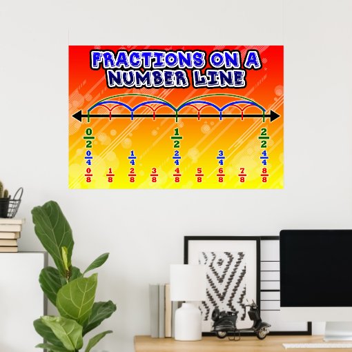 Fraction on a Number Line= Poster/Anchor Chart | Zazzle