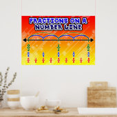 Fraction on a Number Line= Poster/Anchor Chart | Zazzle