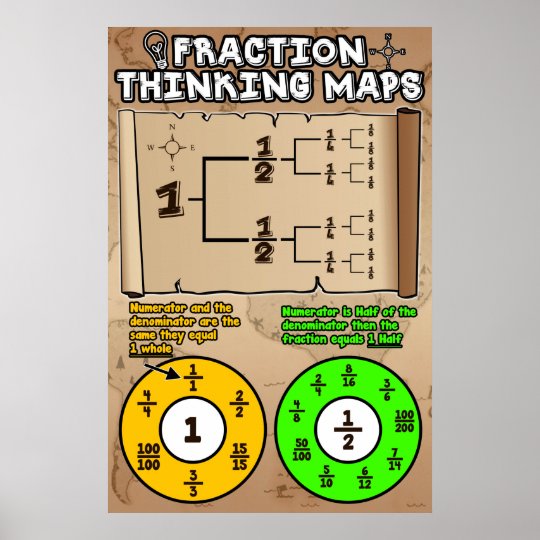Fraction Thinking Maps {Math Poster} Poster | Zazzle.com