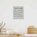 Fractions in Algebra Math Poster | Zazzle