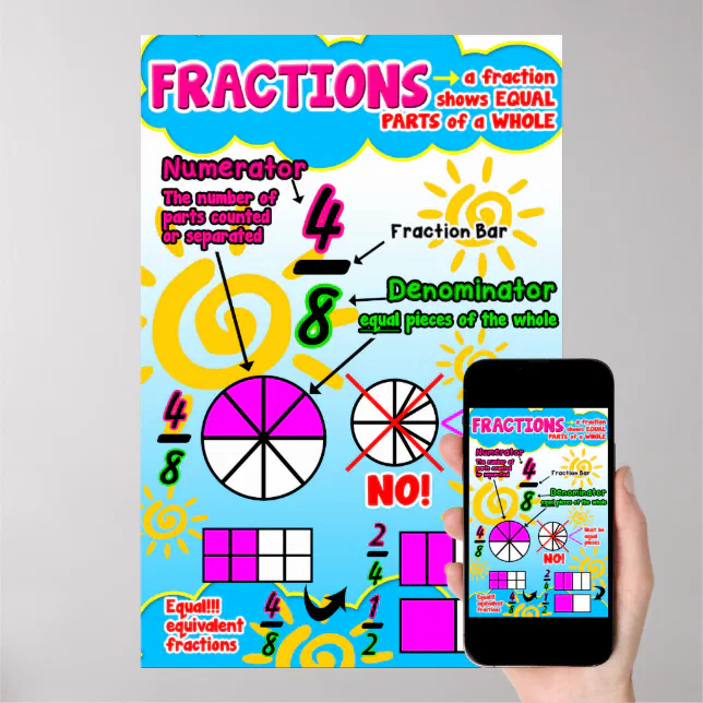 Fractions {Math Poster/Anchor Chart} Poster | Zazzle