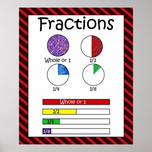 Fractions Poster