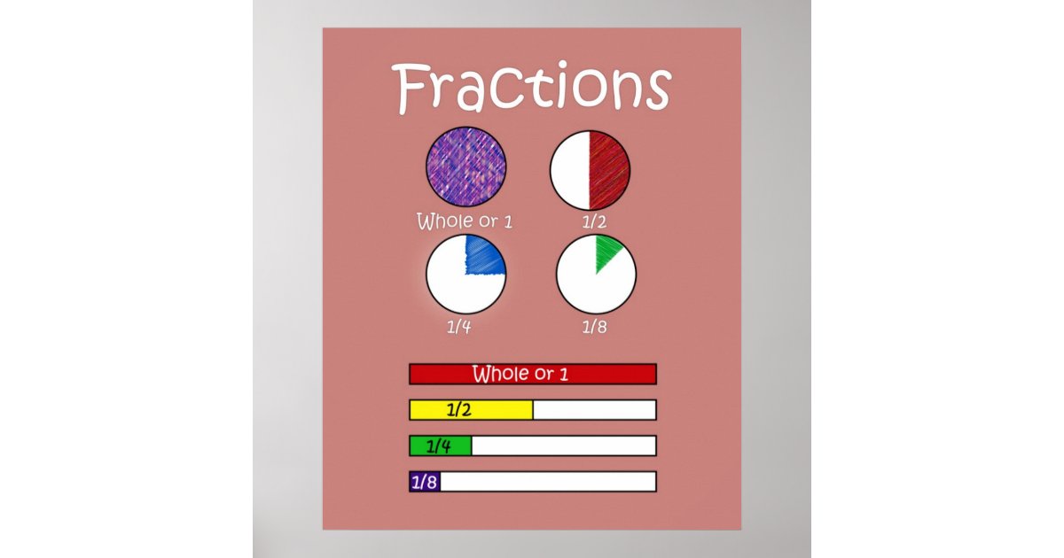 Fractions Poster | Zazzle
