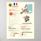 France Infographic Poster | Zazzle