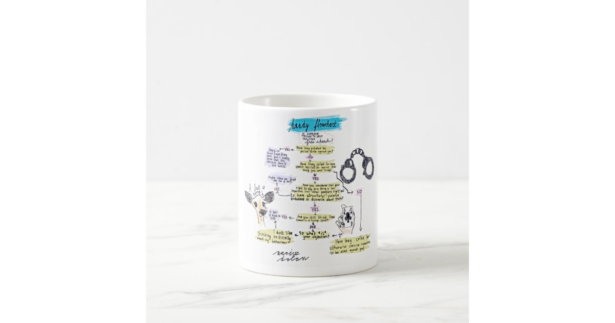 Free Speech Flowchart Coffee Mug | Zazzle