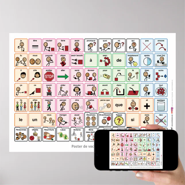 French Core Word Poster | Zazzle