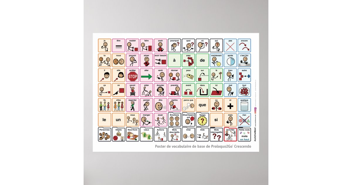 French Core Word Poster | Zazzle