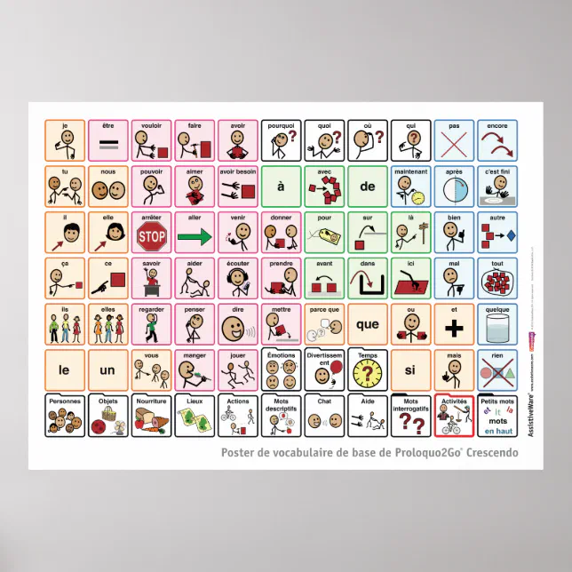 French Core Word Poster | Zazzle