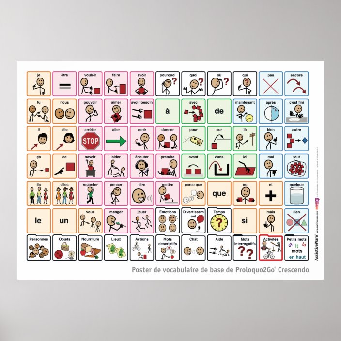 French Core Word Poster | Zazzle.com