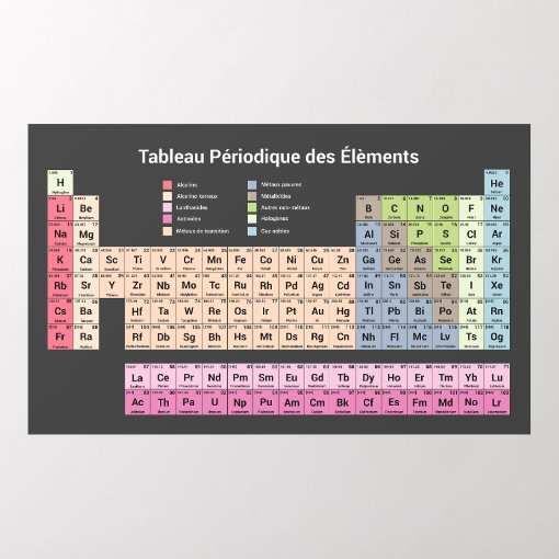 French Dark Periodic Table of Elements Wall Decal | Zazzle