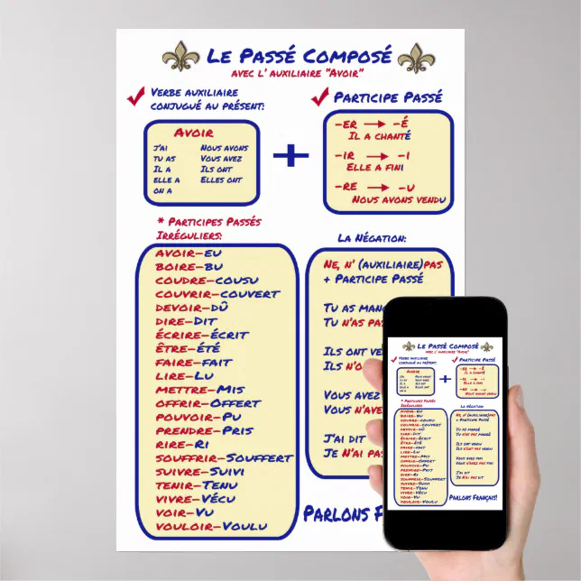 French Grammar Basic Passe Compose Poster | Zazzle