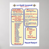 French Grammar Passe Compose Avoir ou Etre Poster | Zazzle