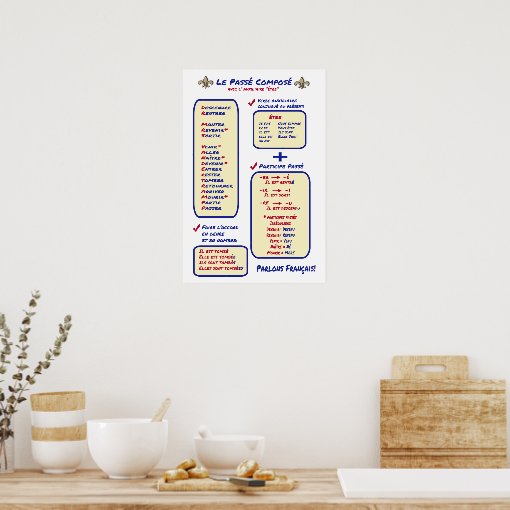 French Grammar Passe Compose Etre Poster | Zazzle
