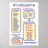 French Grammar Passe Compose Etre Poster | Zazzle