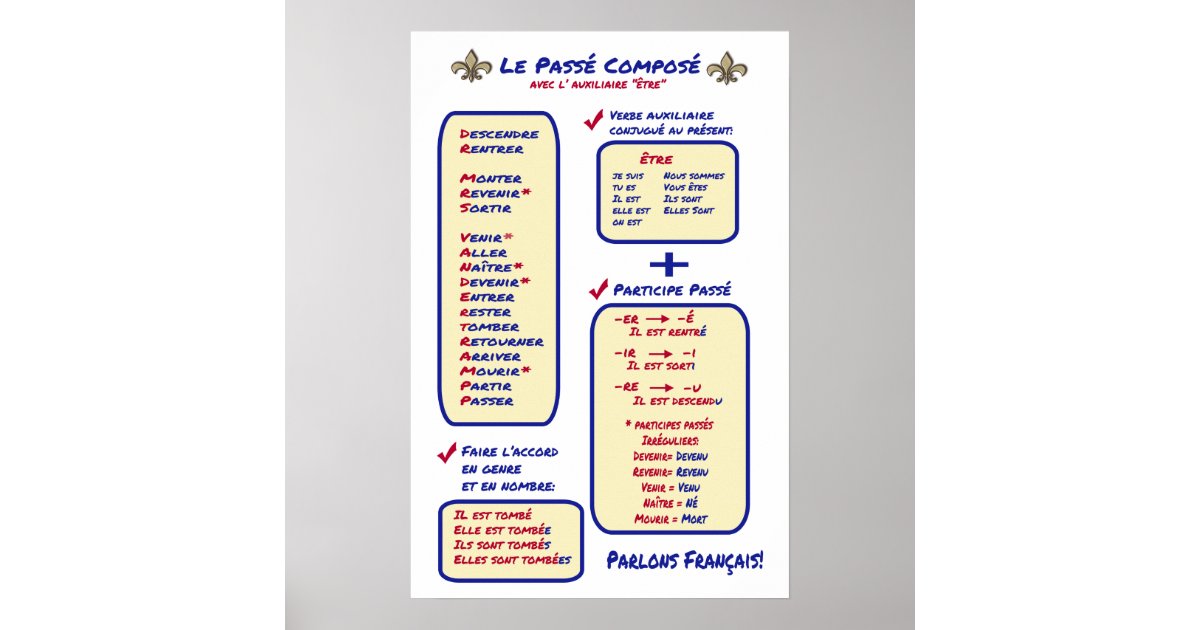 French Grammar Passe Compose Etre Poster | Zazzle