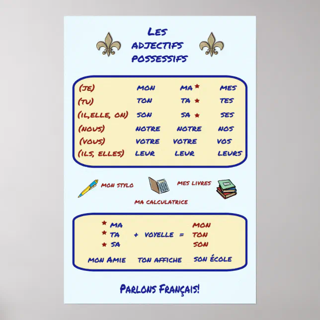 French Grammar Possessive Adjectives Poster | Zazzle