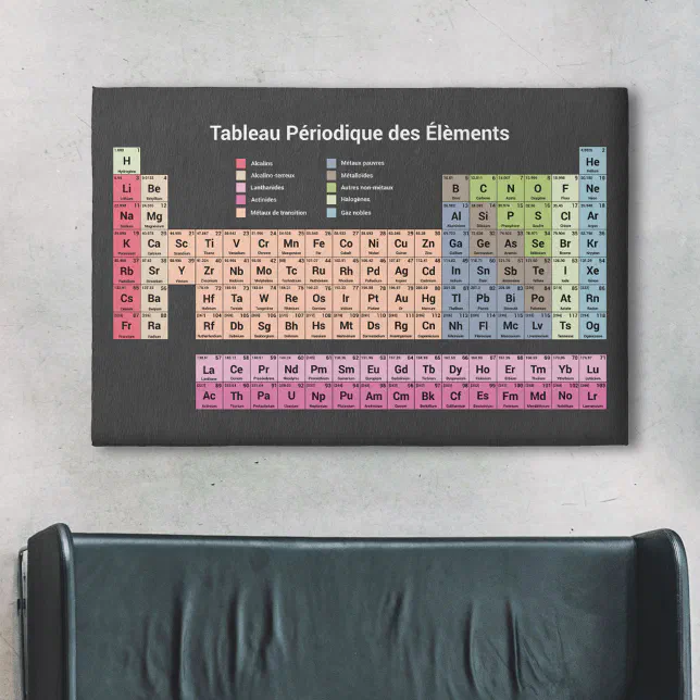 French Periodic Table of Elements Dark Rug | Zazzle