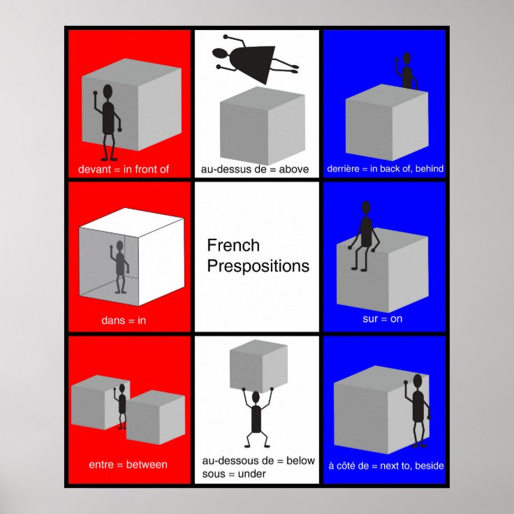 French Prepositions Poster | Zazzle
