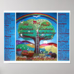 Fruits of the Spirit Poster with Verses | Zazzle.com