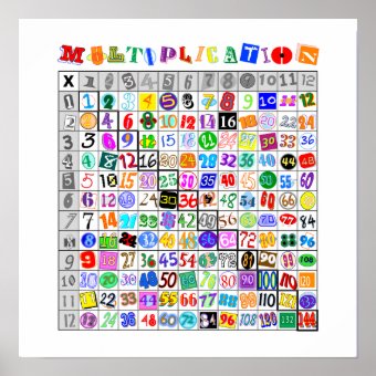 Fun Colorful Multiplication Table Poster | Zazzle