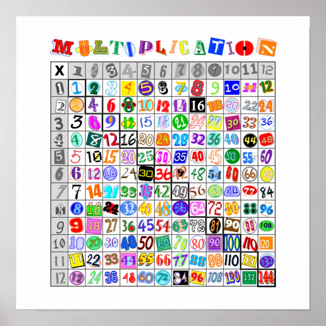 Fun Colorful Multiplication Table Poster | Zazzle