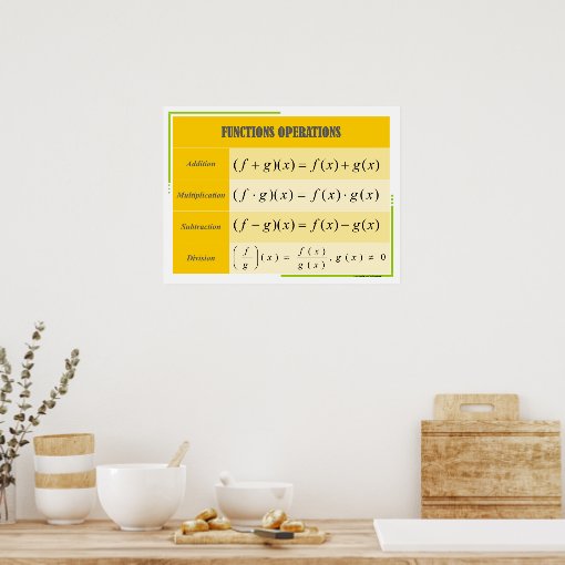 Functions Operations Math Poster Chart | Zazzle