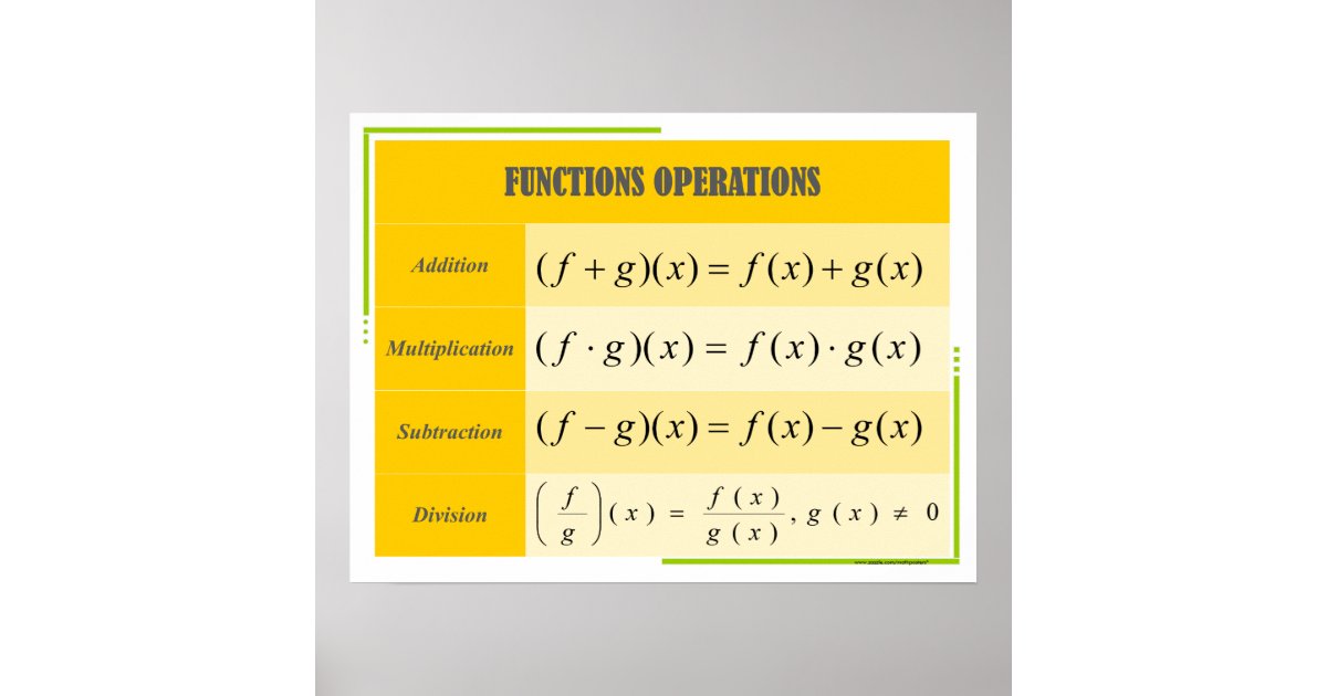 Functions Operations Math Poster Chart | Zazzle