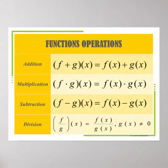 Functions Operations Math Poster Chart | Zazzle
