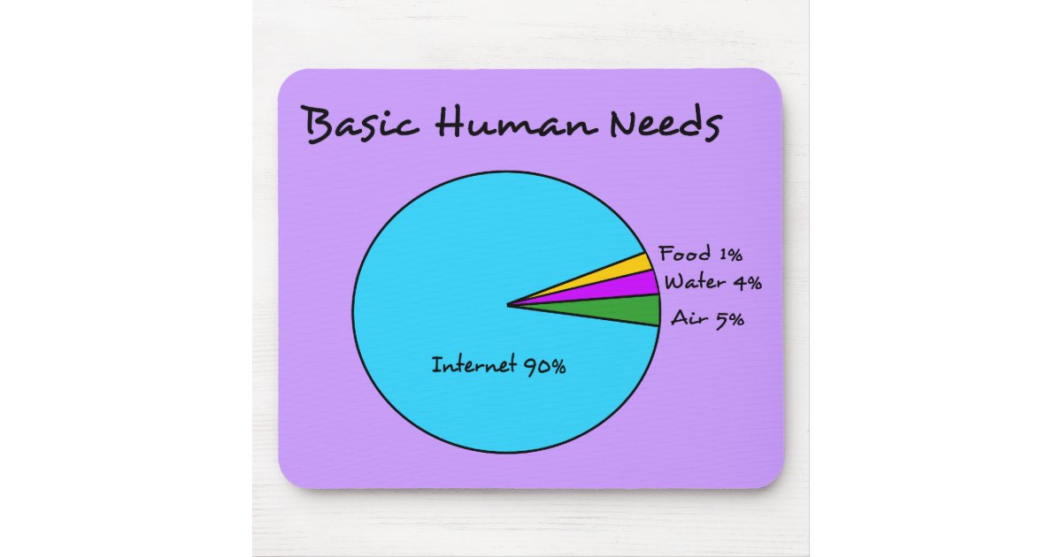 Funny Basic Human Needs (90% Internet) Mouse Pad | Zazzle