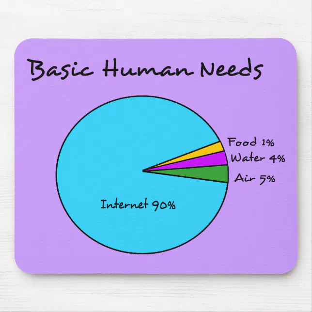 Funny Basic Human Needs (90% Internet) Mouse Pad | Zazzle