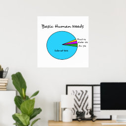 Funny Basic Human Needs for computer enthusiasts Poster | Zazzle