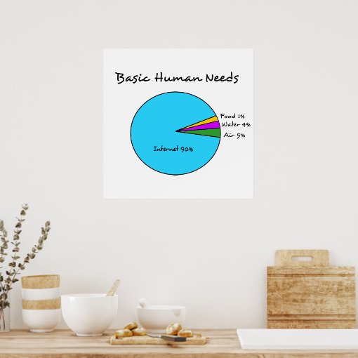 Funny Basic Human Needs for computer enthusiasts Poster | Zazzle