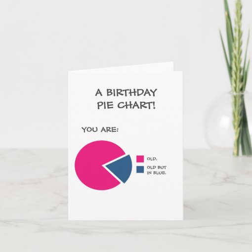 Funny Birthday You Are Old Pie Chart Card | Zazzle