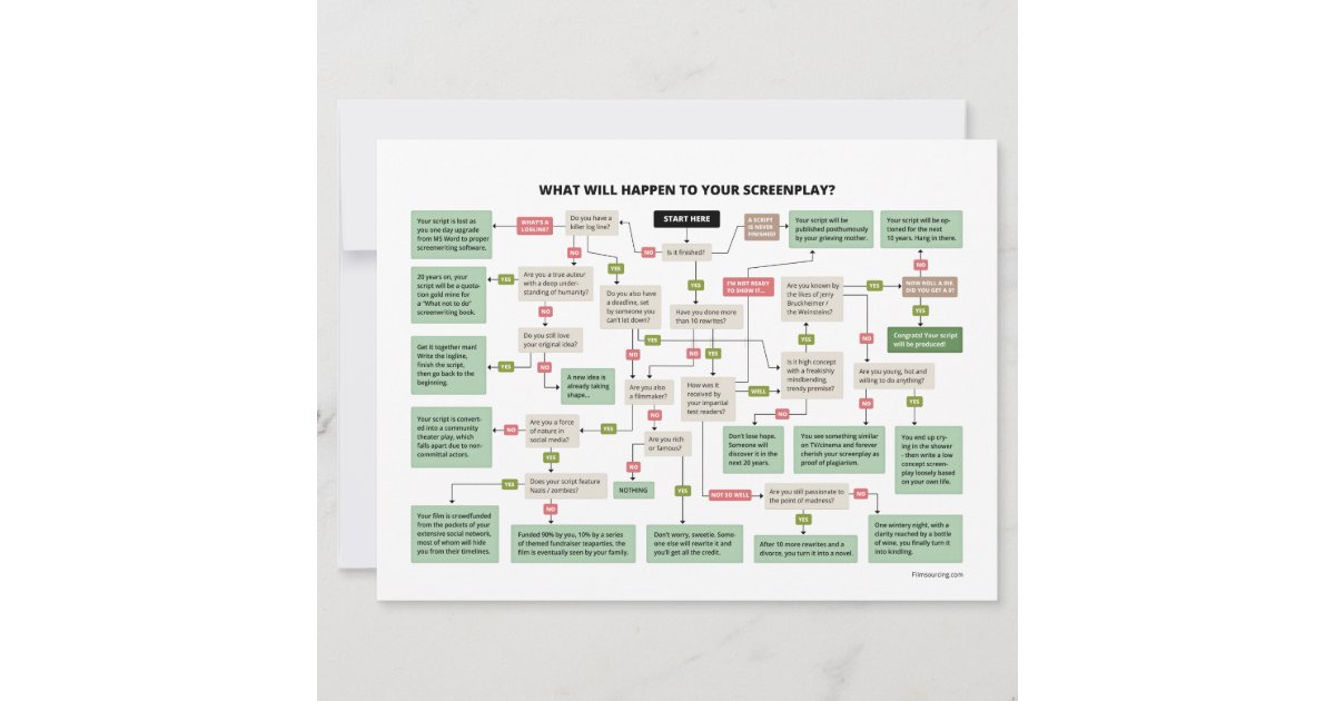Funny Screenplay Flowchart for Screenwriters | Zazzle