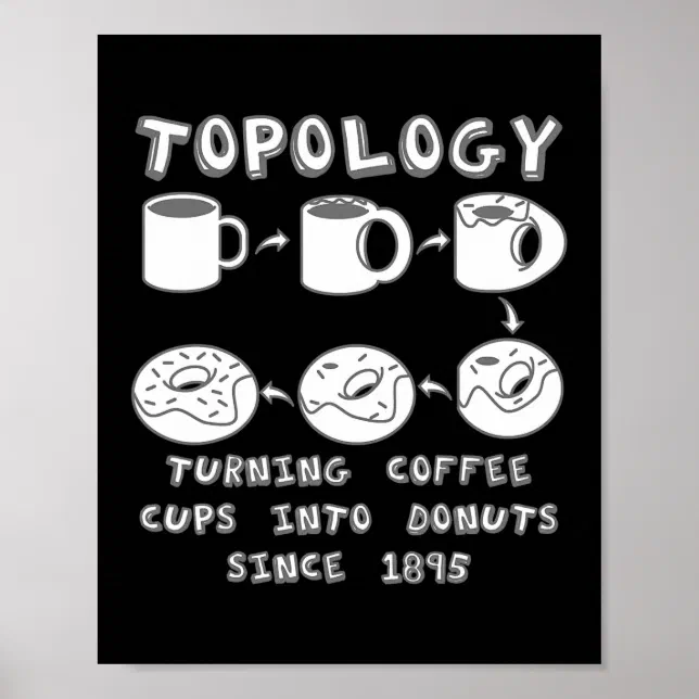 Funny Topology Turning Coffee Cups into Donuts Poster | Zazzle