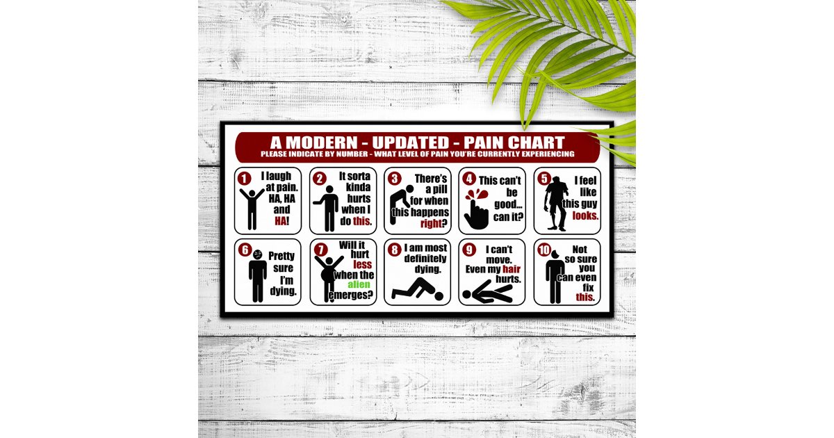 Funny Updated - Pain Chart Poster | Zazzle
