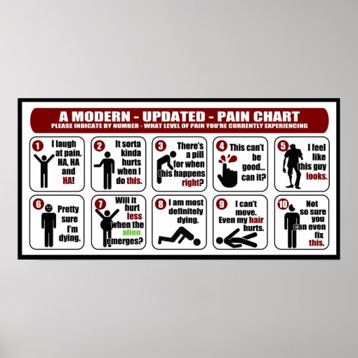 Funny Updated - Pain Chart Poster | Zazzle