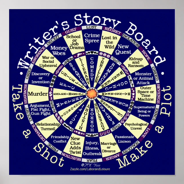 Funny Writers Authors Story Board Novelty Poster | Zazzle