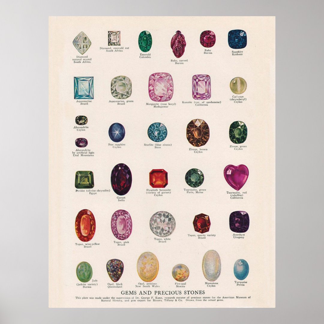 Gems and Precious Stones Poster | Zazzle