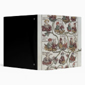 Genealogical tree of Laban Binder | Zazzle