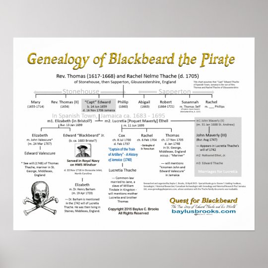 Genealogy of Blackbeard the Pirate - posters | Zazzle.com