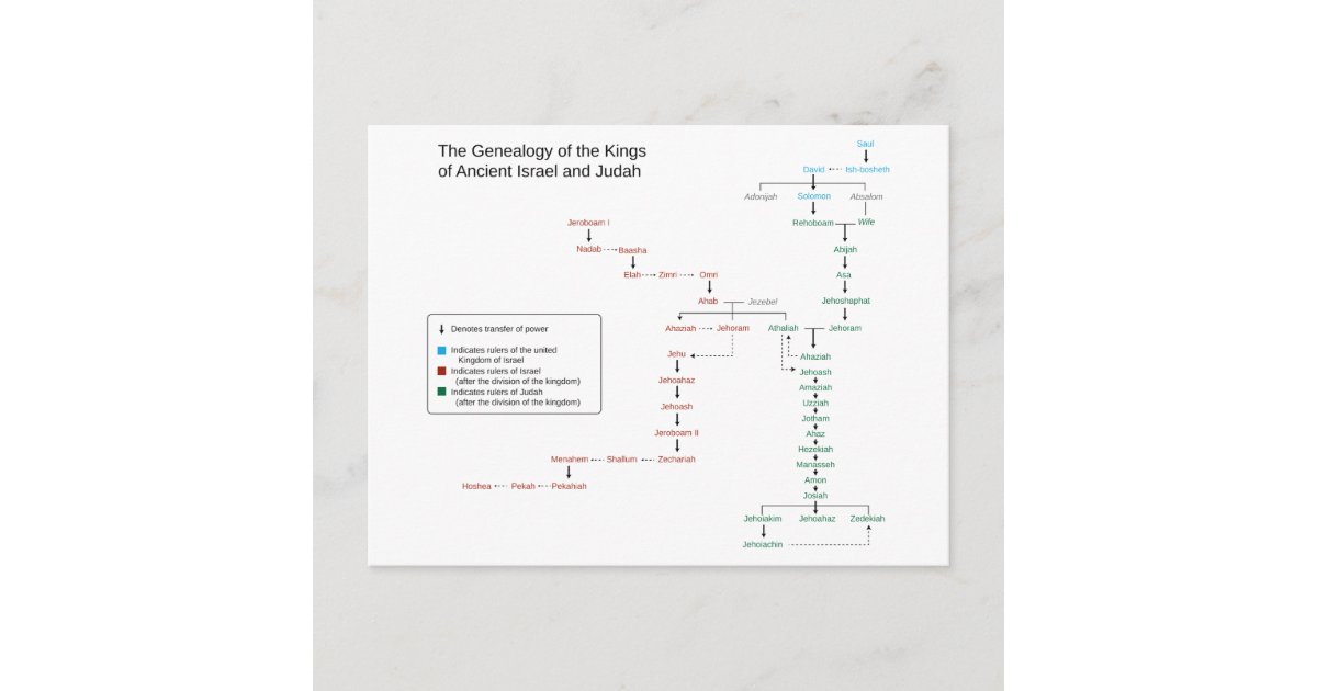 Genealogy of the Kings of Israel and Judah Postcard | Zazzle