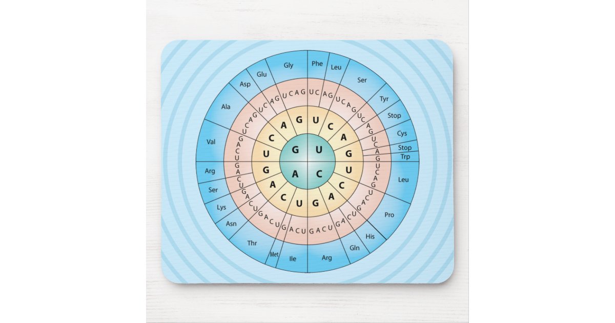 Genetic Code Blue Mousepad | Zazzle