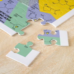 Genetic Code For Amino Acids (Chart Wheel) Jigsaw Puzzle | Zazzle