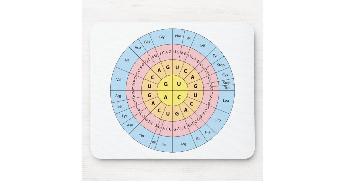 Genetic Code Mouse Pad | Zazzle