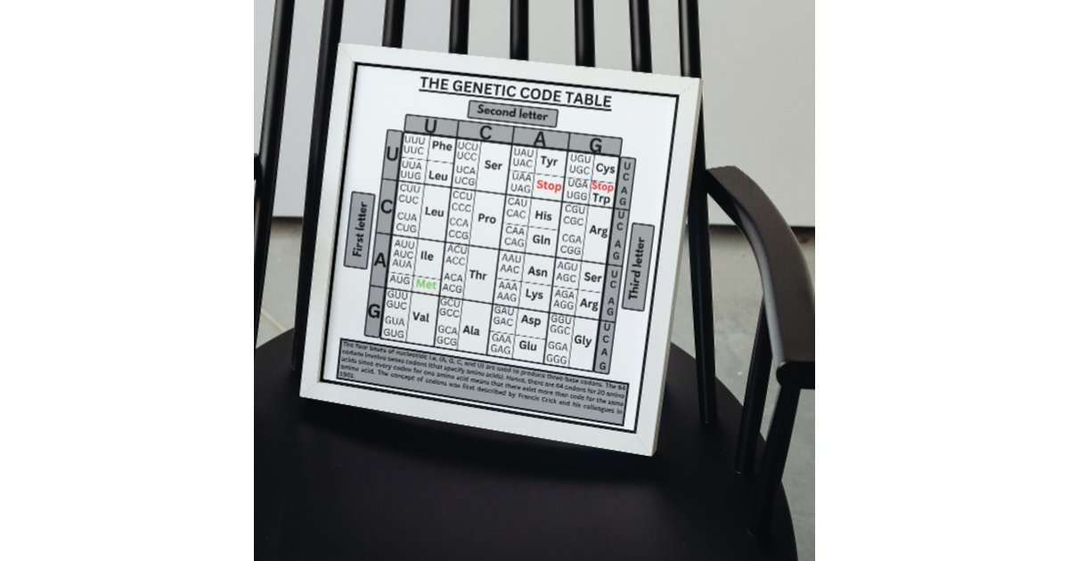 Genetic code table poster | Zazzle