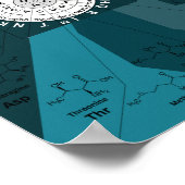 Genetic codon chart wheel of amino acids blue | Zazzle