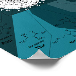 Genetic codon chart wheel of amino acids blue | Zazzle