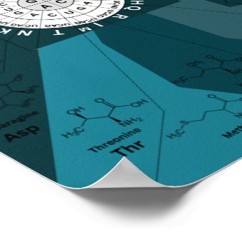 Genetic codon chart wheel of amino acids blue | Zazzle