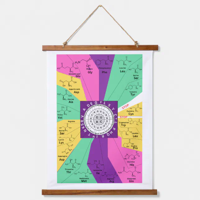 Genetic codon chart wheel of amino acids hanging tapestry | Zazzle